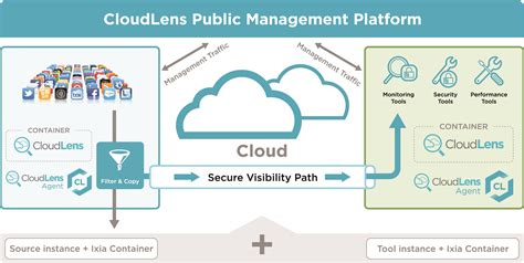 How Enterprises Are Migrating To AWS With Confidence With Cloud Native Visibility AWS Partner
