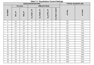 DS PR Internal PRBS Pattern Injector And Suggestion For PnP PCIe Card Interface Forum