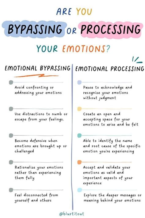 Dbt Distress Tolerance Stop Skill Artofit