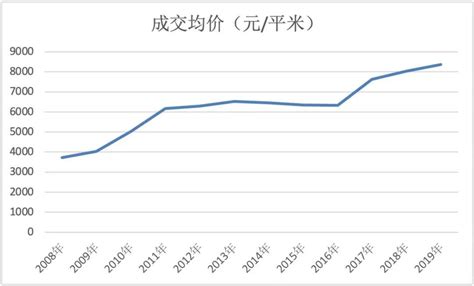 房产税“试点”十年，重庆收了多少税？ 知乎