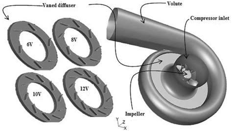 Centrifugal Compressor Diffuser