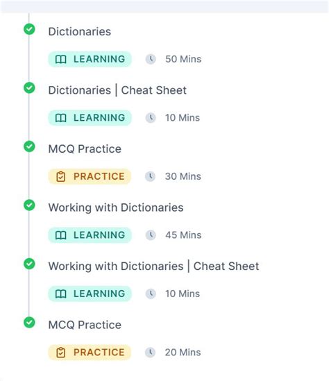 Santi Kumari Rayala On Linkedin Day37 Phyton Ccbpian Nxtwave