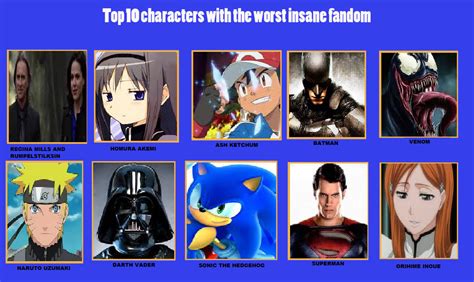 My Top Ten Character Fandumbs Meme By Therisenchaos On Deviantart