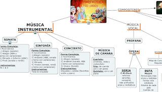 Jazztabien Eso Mapa Conceptual Clasicismo