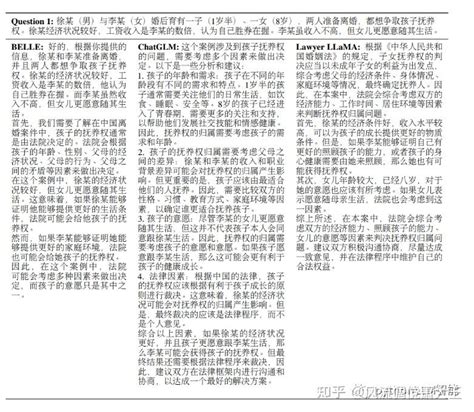 基于chinese llama plus北大团队推出法律大模型数据与模型全部开源模型合并使用全流程 知乎