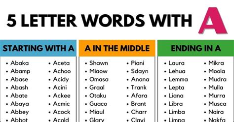 1700 5 Letter Words In English Love English