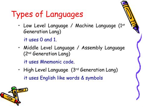 Introduction To Hardware And Software Ppt Programming Languages Computing