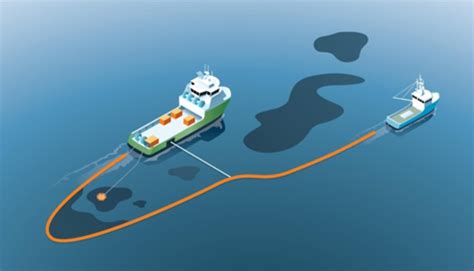 Wise Doppler Current Log System Wise Group