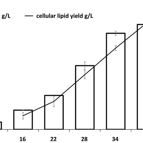 Thin Layer Chromatograms Of Neutral Lipid Fraction Using Hexane Download Scientific Diagram