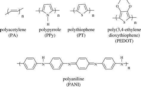 Conducting Polymers In Biological Systems Omicsonline Org
