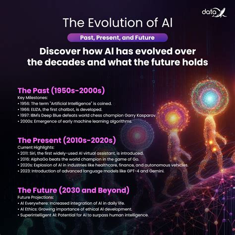 Datax On Linkedin Ai Artificialintelligence Technology Innovation