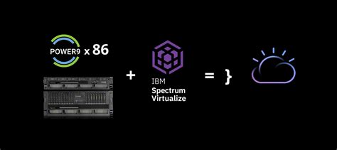Ibm Spectrum Virtualize Ibm Power Cloud Workload Migration To Cloud