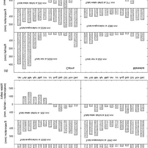 Christopher Menzel Principal Horticulturist B Agric Sci Hons 2a