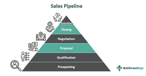 Sales Pipeline Definition Stages Vs Sales Funnel Examples