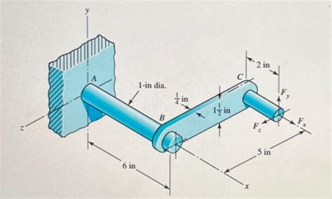 Solved Please Use The Already Given Solution To The Problem