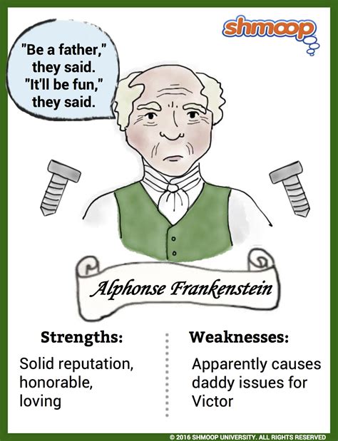 Alphonse Frankenstein In Character Analysis Shmoop