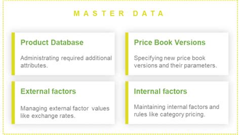 6 Elements Of Efficient Product Pricing Koivu Solutions