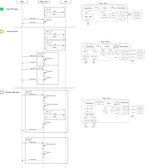 Spike Possiblity To Deploy Flagd As A Grpc Sync Server · Issue 411