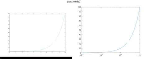 MATLAB Semilogx Plotly Graphing Library For MATLAB Plotly