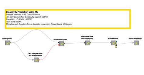 Bioactivity Prediction Using Ml Knime Community Hub