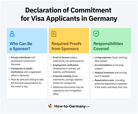Declaration Of Commitment For Visa Applicants In Germany