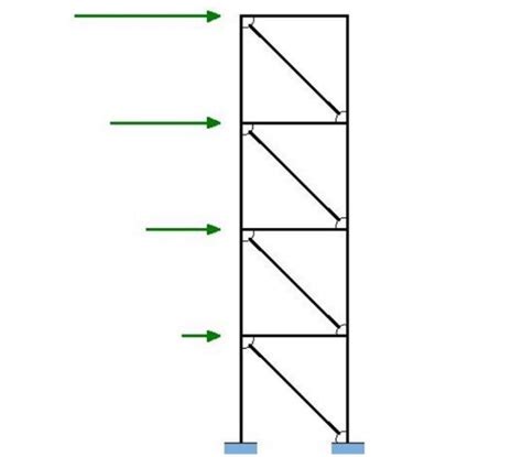 Structural Representation For A Srcw System Download Scientific Diagram