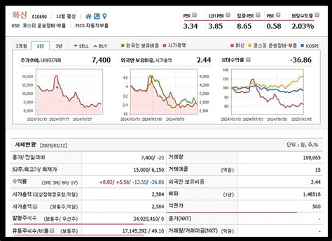 화신 주가 전망 그리고 전기차 자동차 부품 관련주 및 테마주 분석