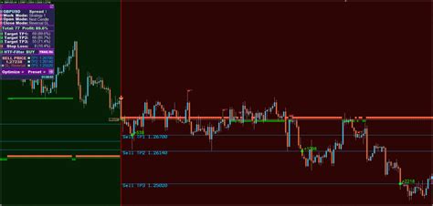 Best Scalping Indicator Scalper Inside V7 9 Free Download Forexcracked
