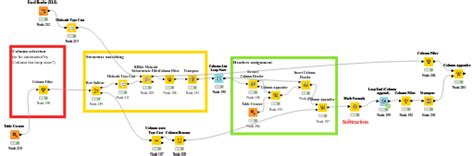 Knime Example NodePit