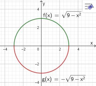 How To Find The Number Of Roots In An Equation Homework Study Com