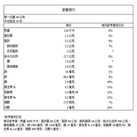 【好市多代購】雀巢奇巧 巧克力早餐脆片 300公克 X 3包 財本生意＃專營 Costco 好市多代購／分購 Iopen Mall
