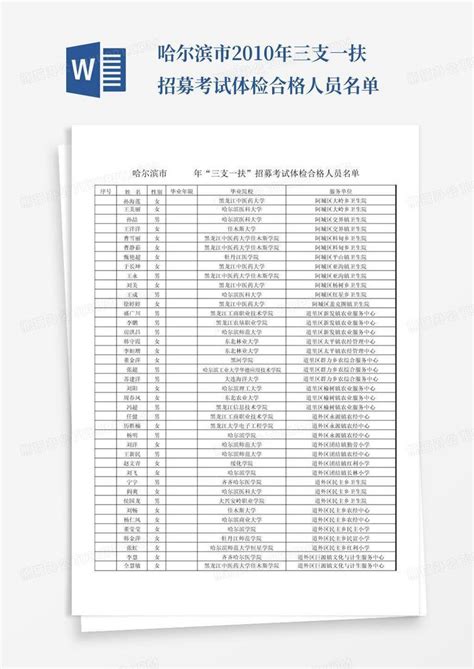 哈尔滨市2010年三支一扶招募考试体检合格人员名单word模板下载编号lxvnmyxa熊猫办公