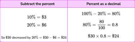 Percent Decrease Math Steps Examples Questions