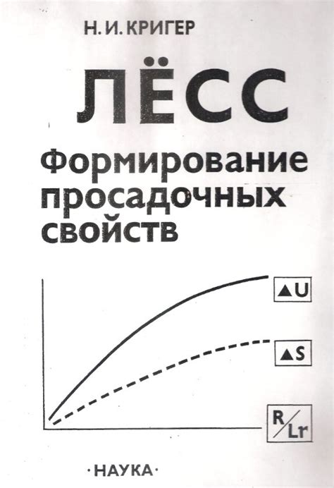Loess Ground Loess Words A Glössary