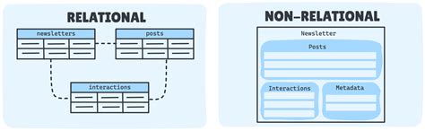 3 relational data and models