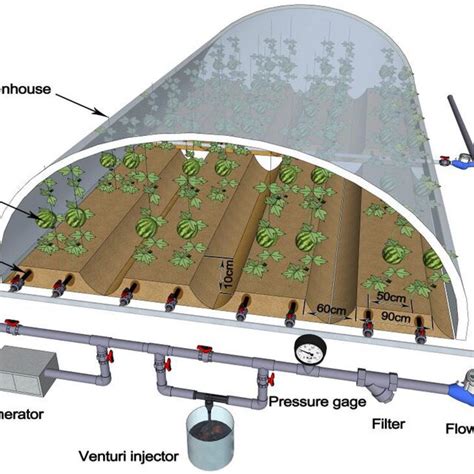 Schematic Layout Pattern Of Aerated Drip Irrigation System And Download Scientific Diagram