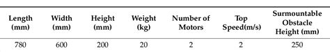 Table 1 From Design And Analysis Of An Adaptive Obstacle Overcoming Tracked Robot With Passive