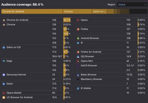 How To Implement Contemporary Css In Sharepoint Framework