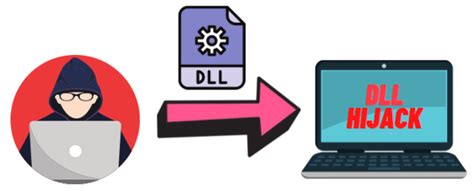 Dll Hijacking For Privilege Escalation And Persistence Thoviti Siddharth