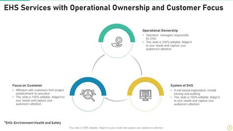 Ehs Powerpoint Ppt Template Bundles Presentation Graphics Powerpoint Ppt Presentation