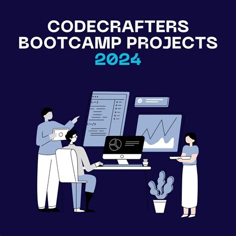 Hasan Shkoukani On Linkedin Codecrafters Bootcamp2024 Teamwork