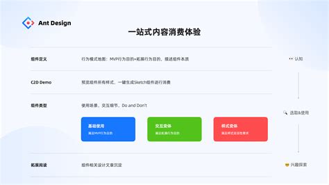 更灵活的ant Design 50 新资产内容消费快乐工作主题 知乎