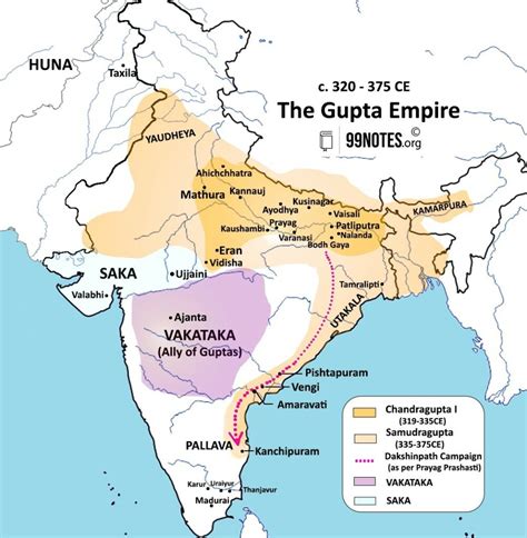 Gupta Empire Golden Age Of India Facts History And More