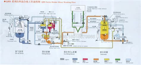 Carbonated Soft Drinks Mixing System Sinopak