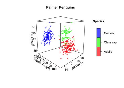 Stat 427627 Statistical Machine Learning Lecture Notes 3 Statistical