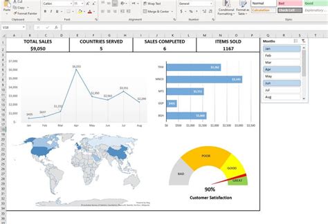 excel dashboard for sales with filters freelancer
