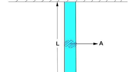 Math Principles Ratio Proportion Elongation Problem