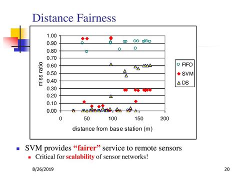 8 26 2019 Rap A Real Time Communication Architecture For Large Scale