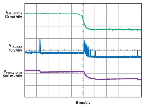Wireless Charging Without The Need For Digital Control