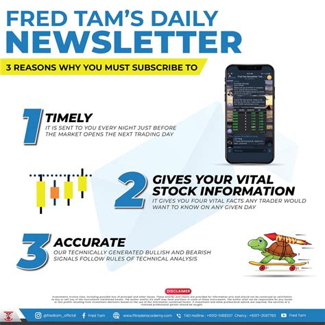 Fred Tams Daily Newsletter 3 Months Chart Patterns Analysis Book